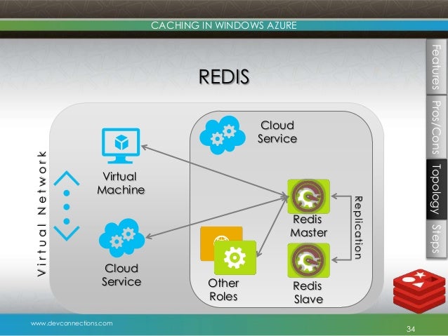 Caching in Windows Azure