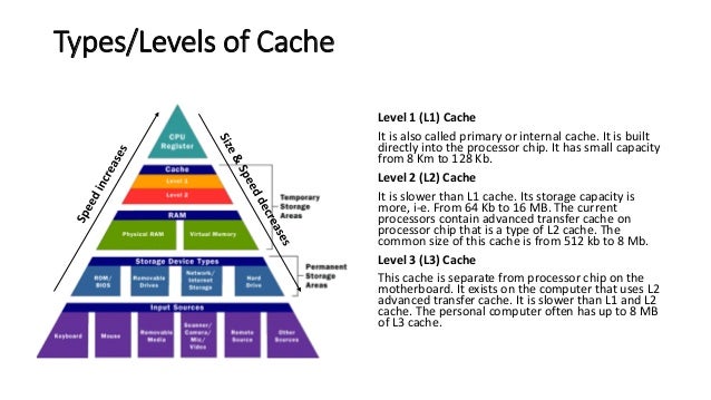 Caching methodology and strategies