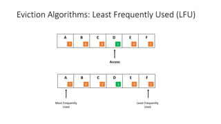 Caching Methodology & Strategies | PPT