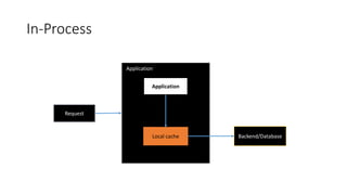 Caching Methodology & Strategies | PPT