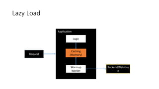 Caching Methodology & Strategies | PPT