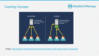 Caching strategies in MuleSoft | PPTX