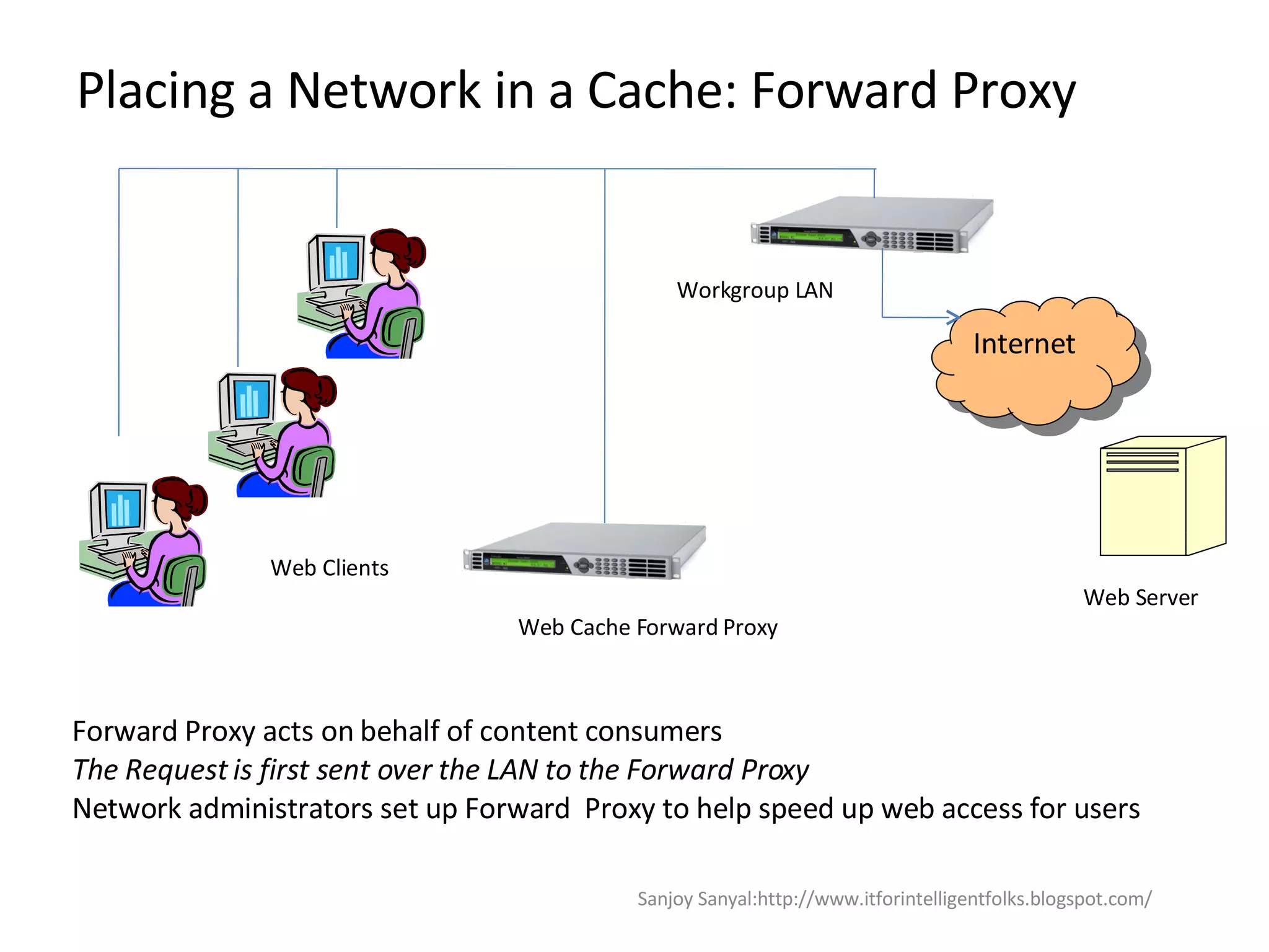 Caching Techniquesfor Content Delivery | PPT | Internet | Computing