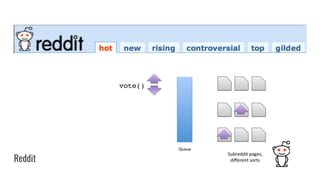 Caching with Ruby | PPT
