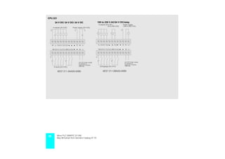 Cach mac cac cpu s7200 | PPT