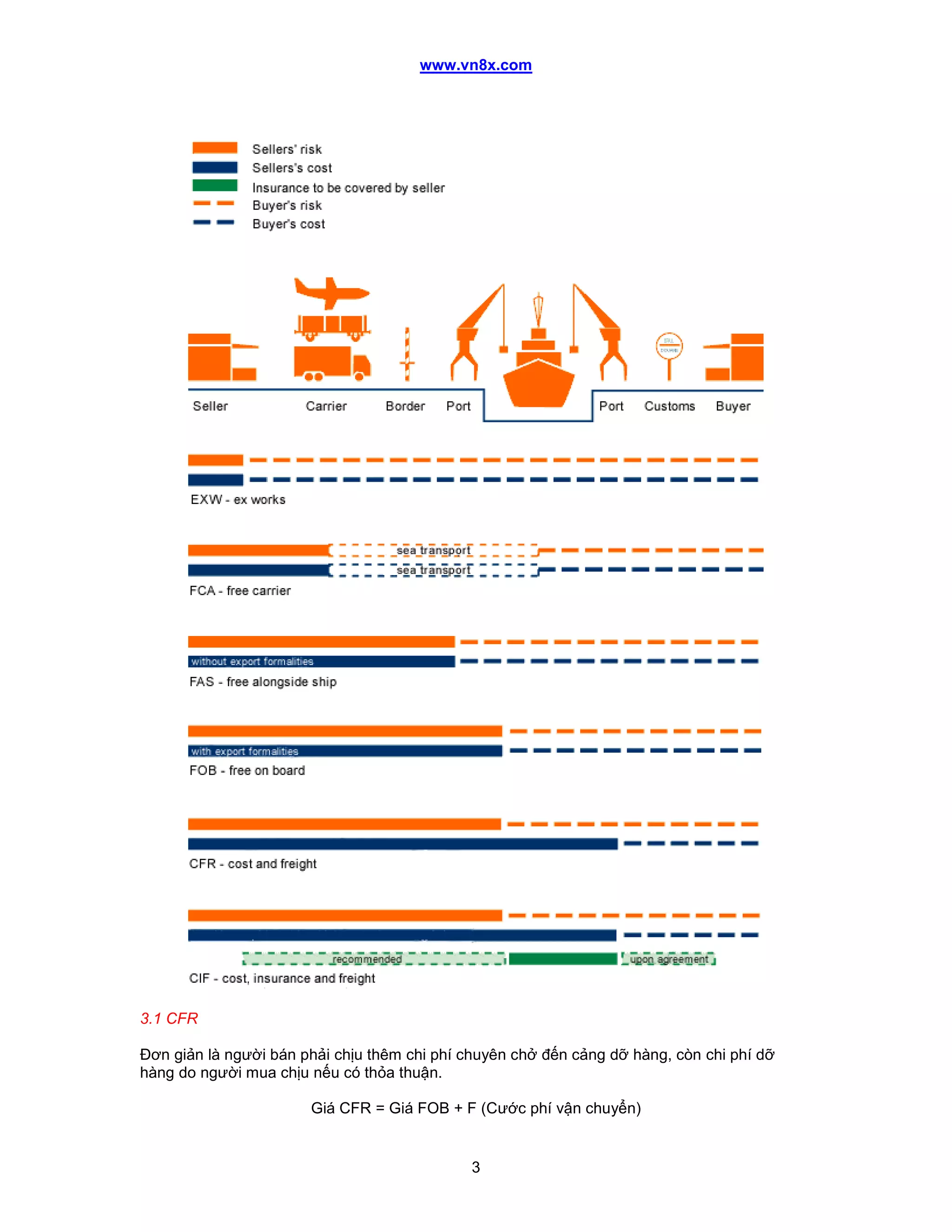 Cachnhovaapdungincoterms2000 | PDF