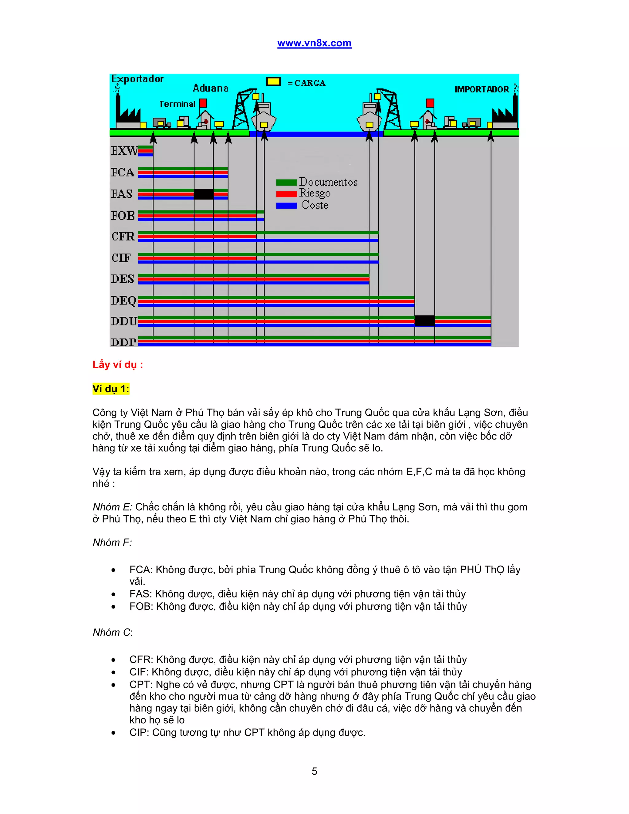 Cachnhovaapdungincoterms2000 | PDF