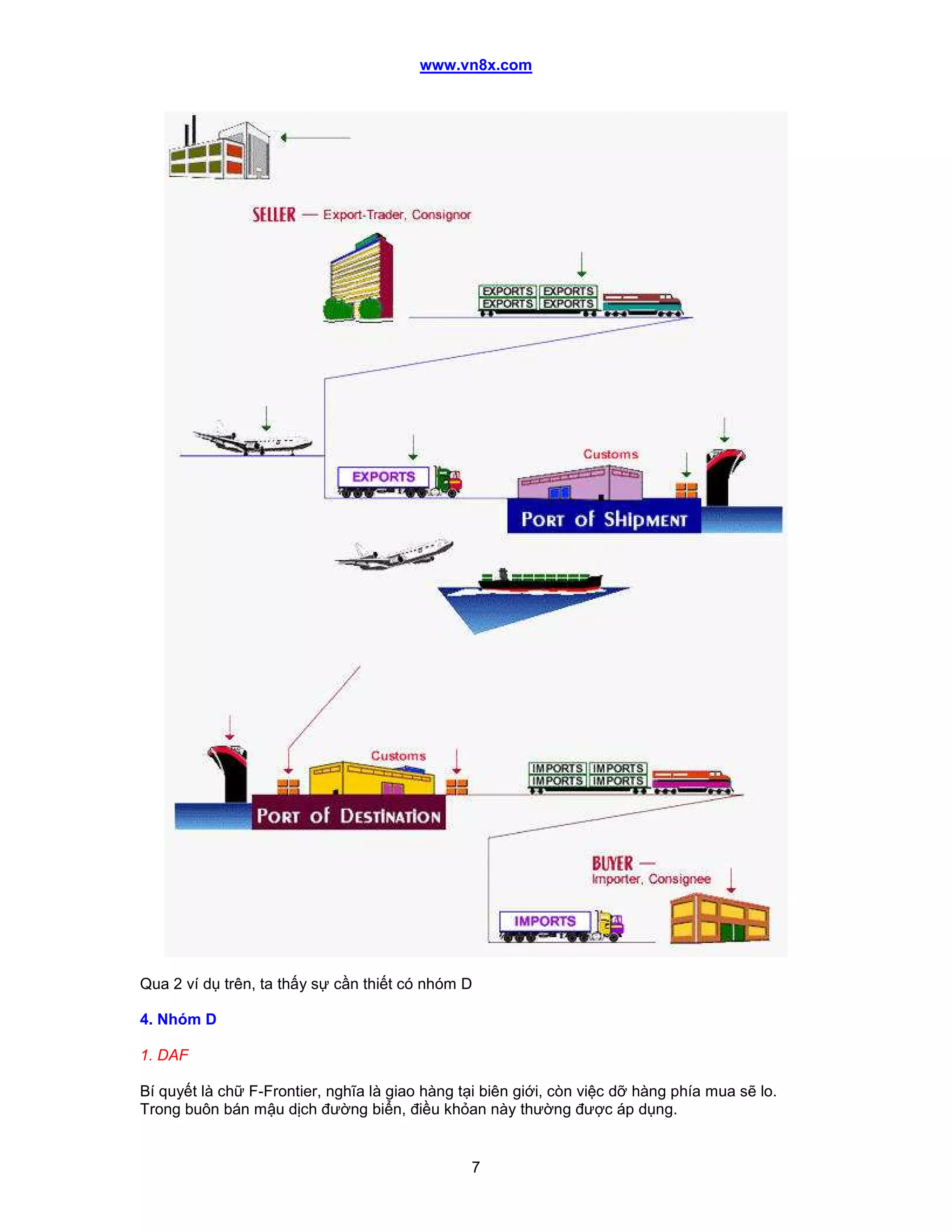 Cachnhovaapdungincoterms2000 | PDF