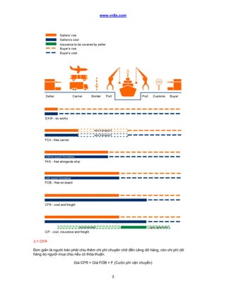 Cachnhovaapdungincoterms2000 | PDF