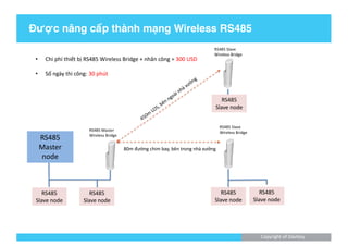 Cách thiết lập mạng wireless RS485 | PPT