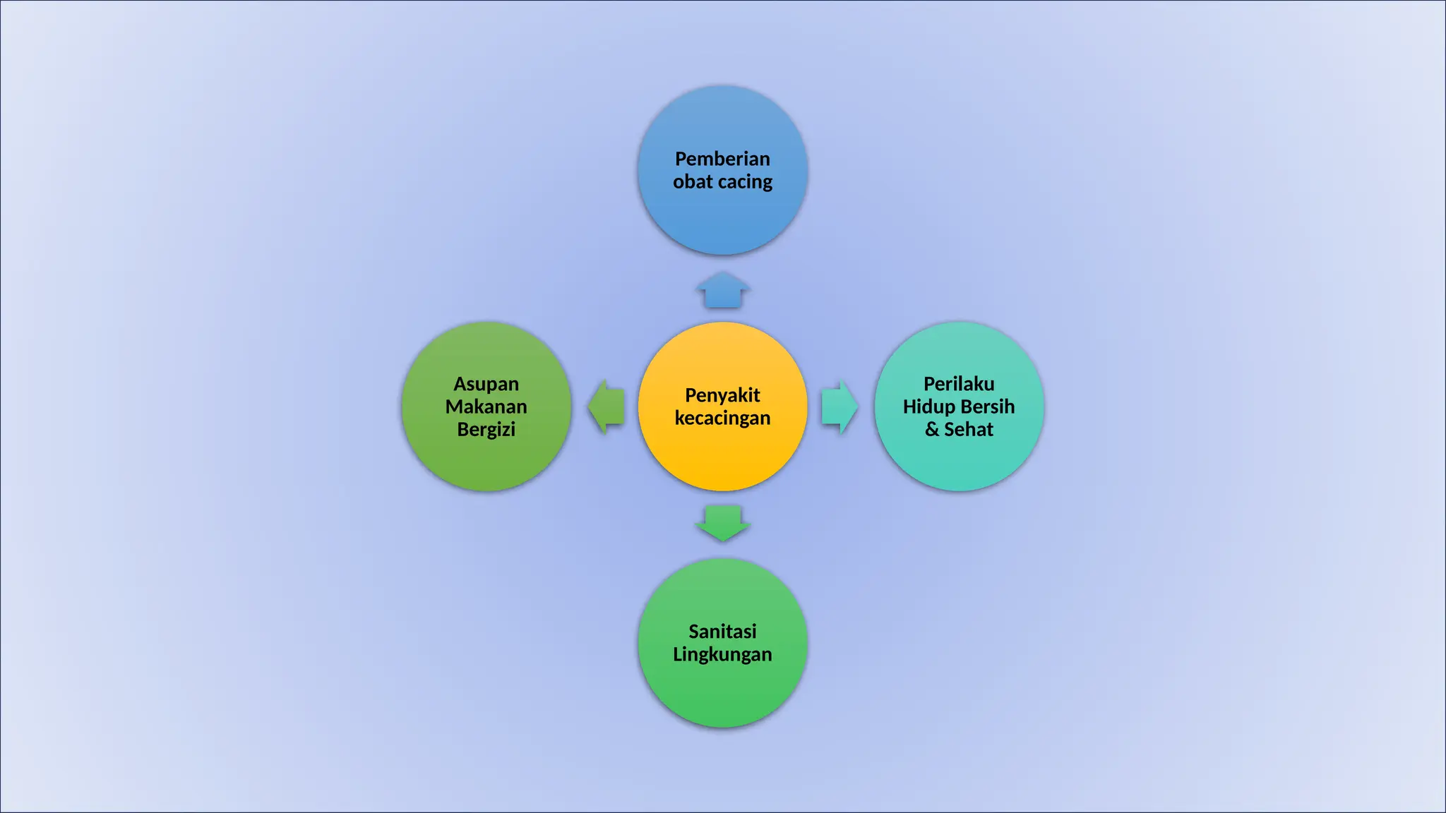 Pemyakit Kecacingan pada anak.pptx penyebab | PPT