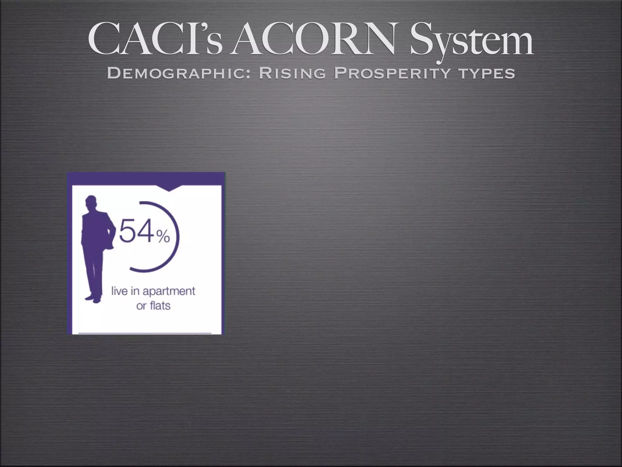 Cacis acorn | PDF