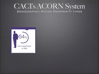 Cacis acorn | PDF
