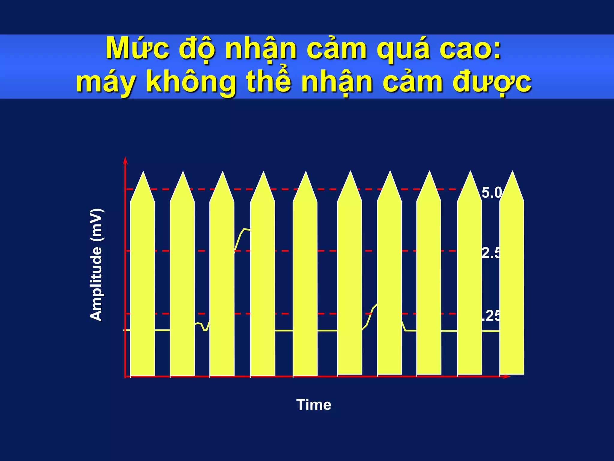 Cac khai niem co ban ve may tao nhip va cach nhan biet dien tam do may ...
