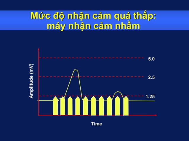 Cac khai niem co ban ve may tao nhip va cach nhan biet dien tam do may ...