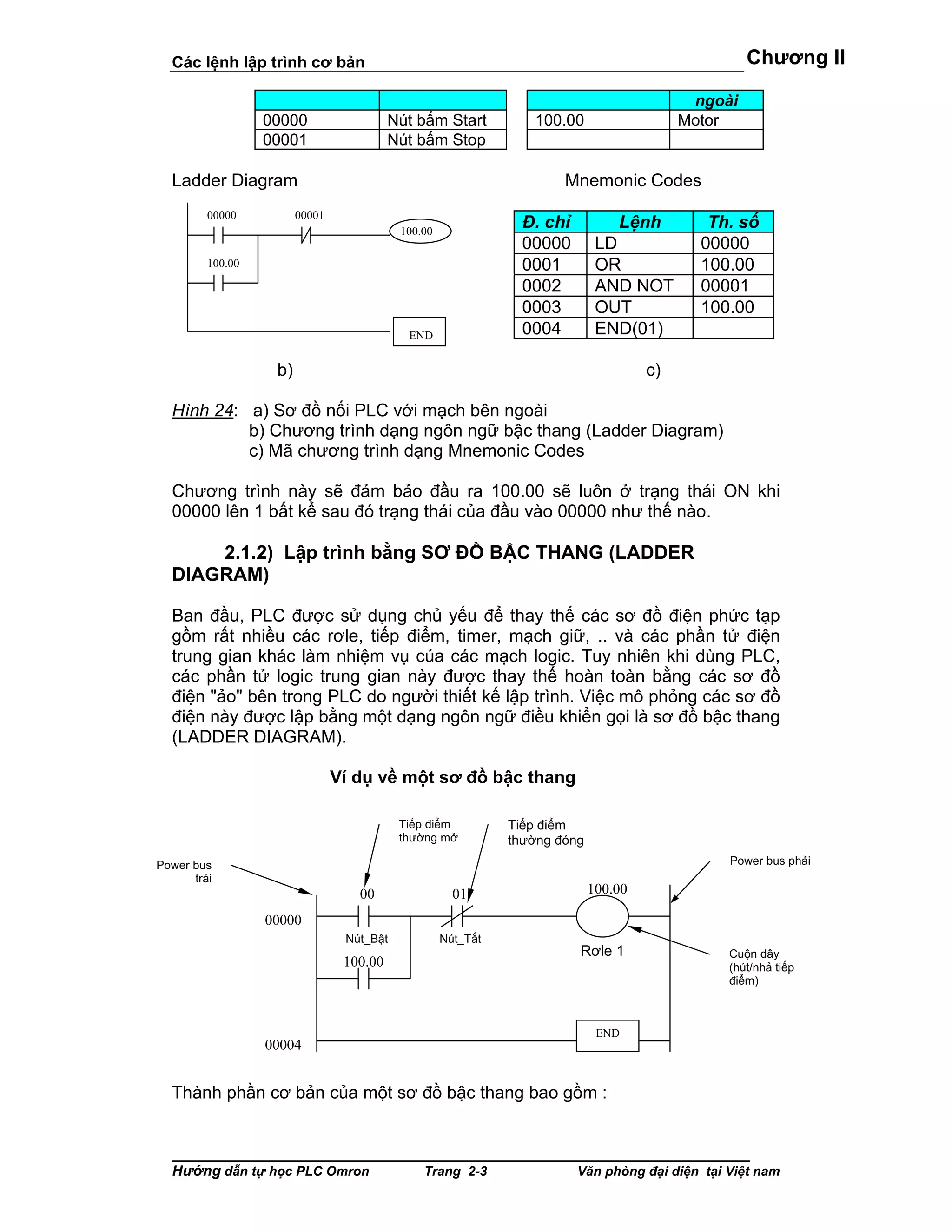 Cac lenh lap trinh ladder | PDF