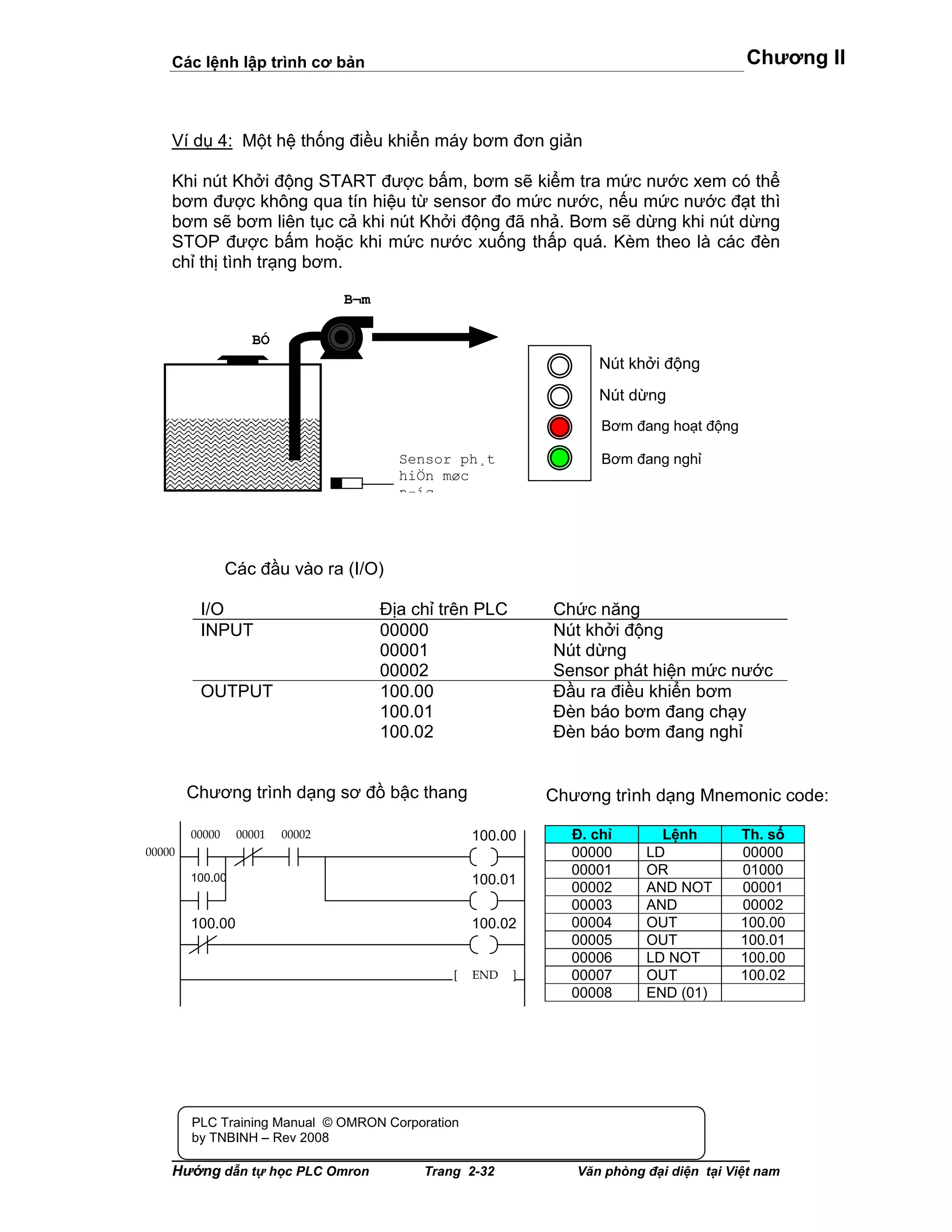Cac lenh lap trinh ladder | PDF