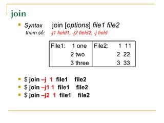 Cac lenh linux_co_ban | PPT
