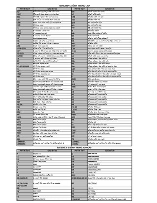 Cac lenh phim tat | XLS