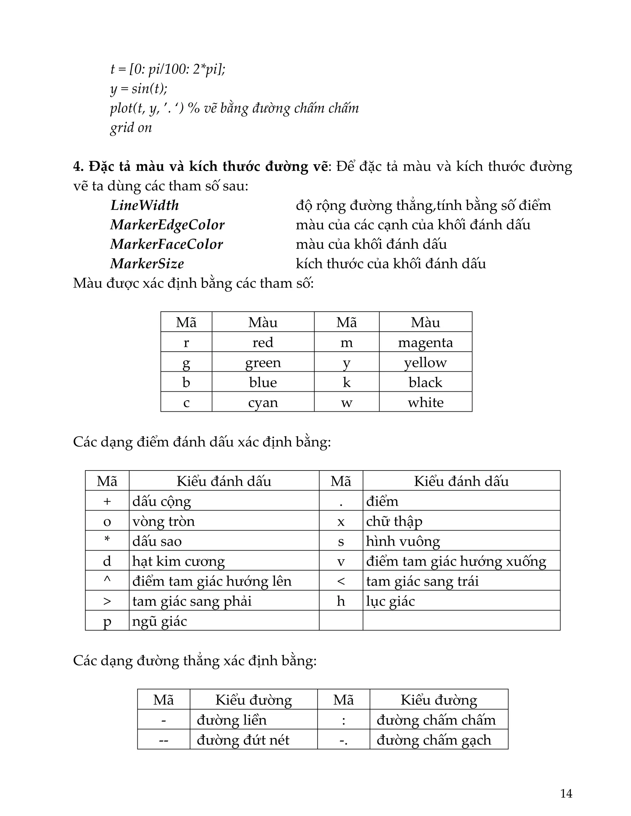 Cac lenh trong matlab | PDF