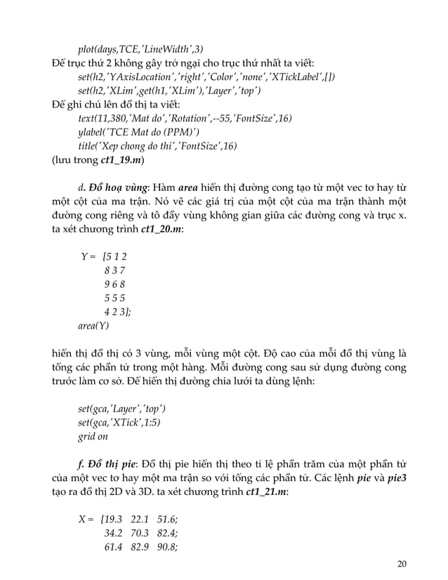 Cac lenh trong matlab | PDF