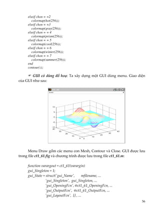 Cac lenh trong matlab | PDF