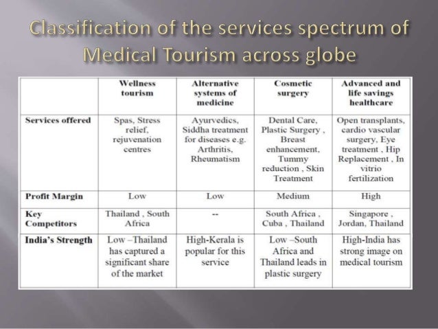 CAC Medical Tourism (1).pptx