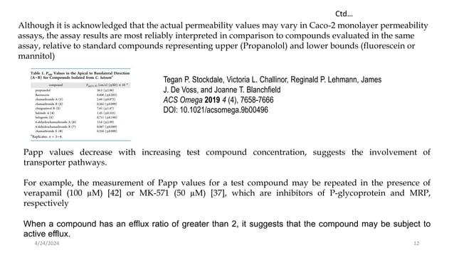 Caco-2 cell permeability assay for drug absorption | PPTX | Digestive ...