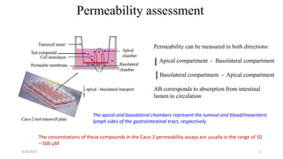 Caco-2 cell permeability assay for drug absorption | PPTX