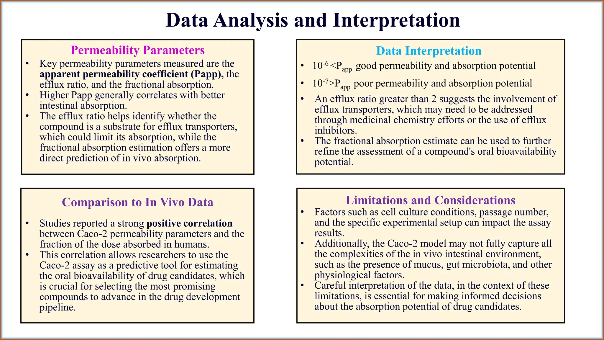 caco-2 cell permeability assay for intestinal absorption .pptx