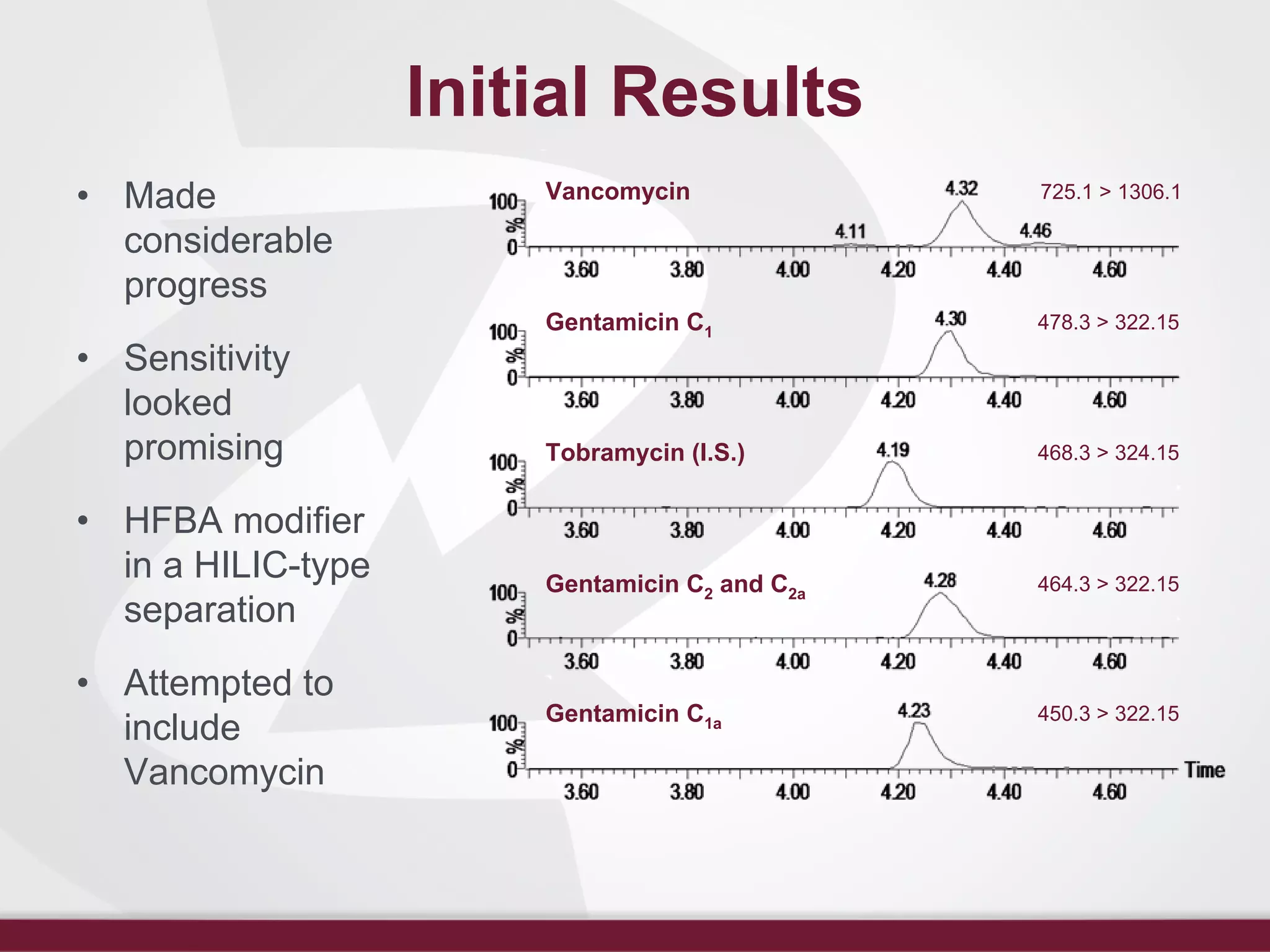 A Novel Approach to Internal Standardization in LC/MS/MS Analysis ...
