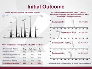 A Novel Approach to Internal Standardization in LC/MS/MS Analysis ...