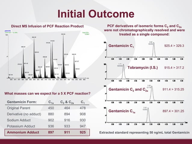 A Novel Approach to Internal Standardization in LC/MS/MS Analysis ...