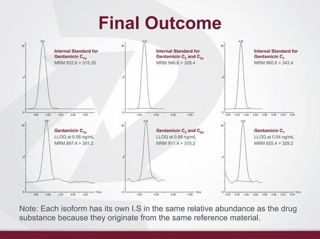 A Novel Approach to Internal Standardization in LC/MS/MS Analysis ...