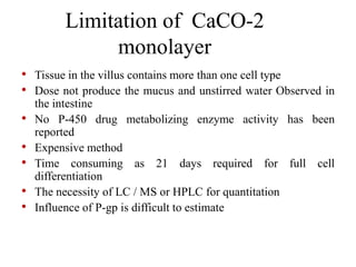 Caco2 final ppt. | PPTX