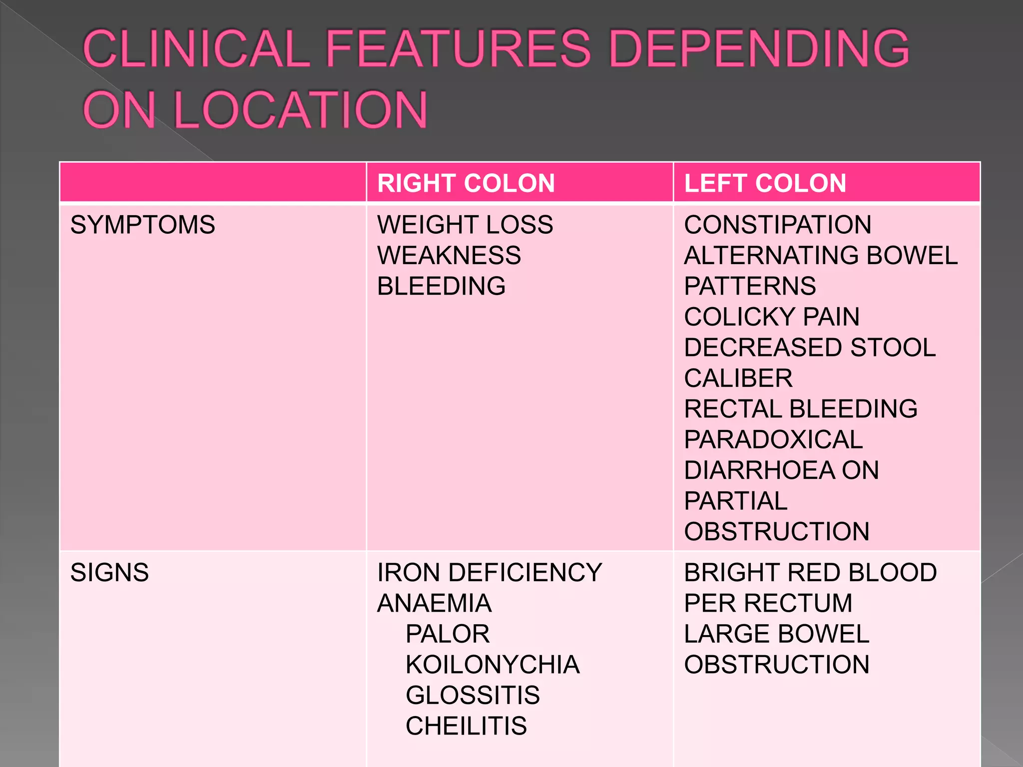 Carcinoma colon | PPTX