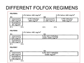 Role of chemotherapy Carcinoma colon | PPT