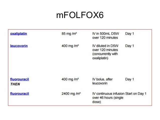 Role of chemotherapy Carcinoma colon
