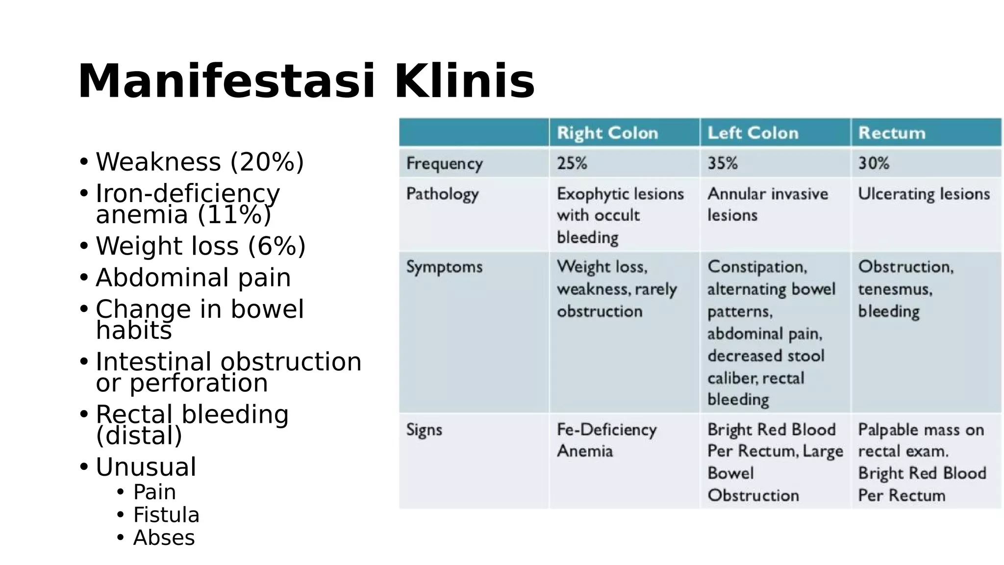 Ca colon muhammad sobri maulana | PPT