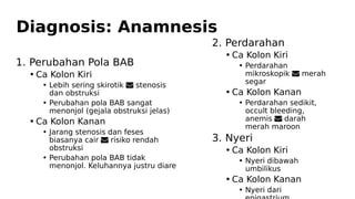 Ca colon muhammad sobri maulana | PPT