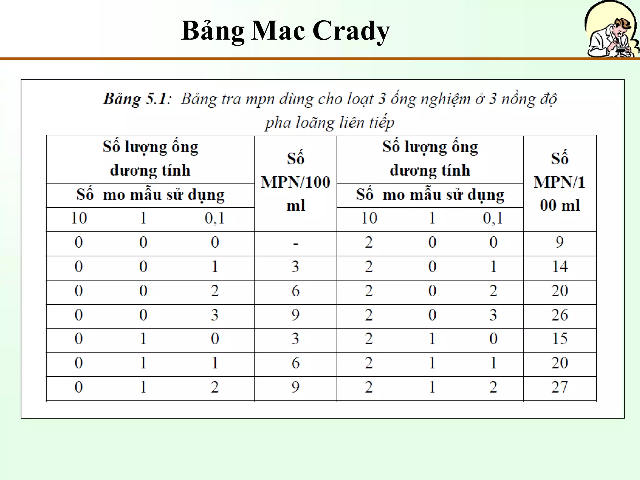 Cac phuong phap kiem nghiem vi sinh vat thuc pham | PDF