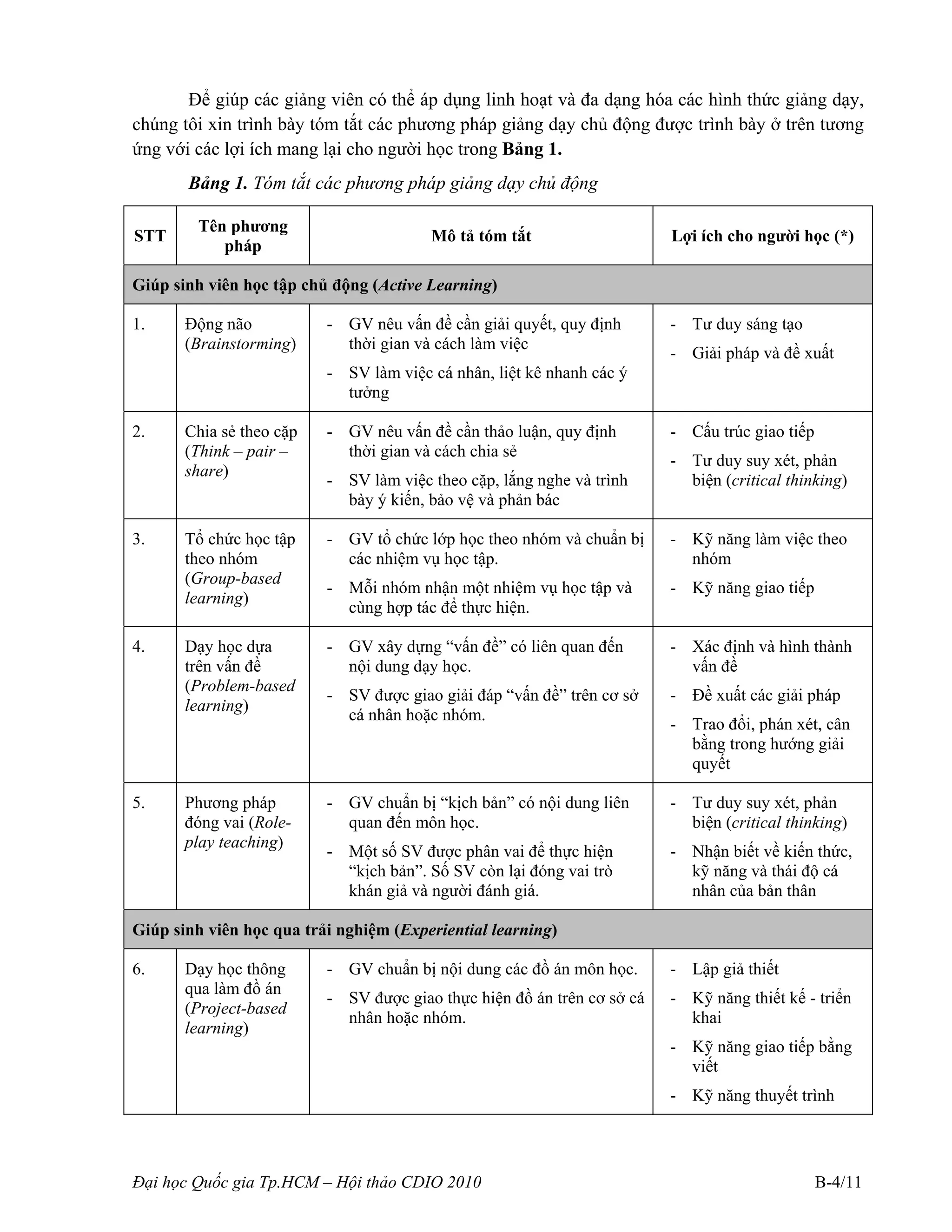 Cac ppgd tich cuc (dh khtn hcm) | PDF