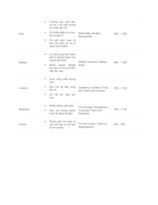 Cac thanh pho o Ireland la nhung thanh pho nao.docx