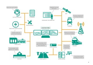 Cactus - Traffic Management System.pdf