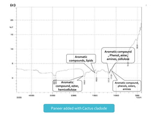 Cactus cladode polysaccharide as cryoprotectant in main | PPTX