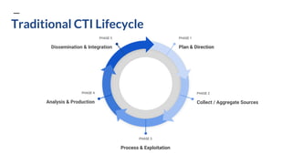 CactusCon 2017 - OODA Loop in life & cyber threat intelligence | PDF