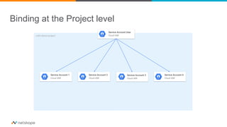 CactusCon 2019: Exploiting IAM in GCP | PPT
