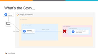 CactusCon 2019: Exploiting IAM in GCP | PPT