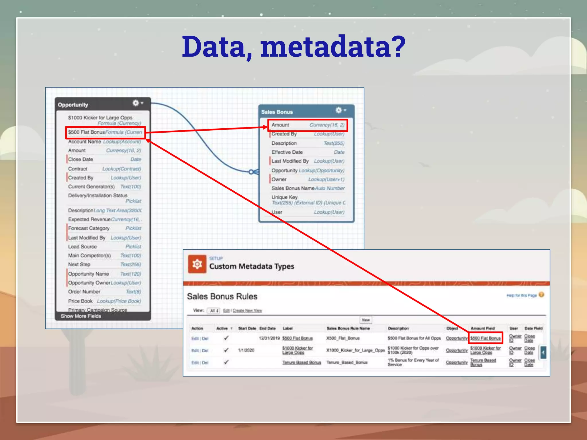 Rules-based Record Generation with Custom Metadata Types | PPT