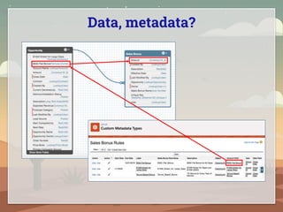 Rules-based Record Generation with Custom Metadata Types | PPT